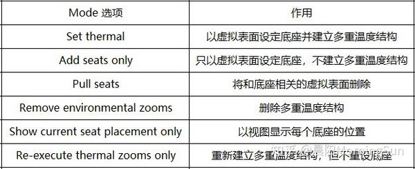 CODEV无热化设计之EnvPik宏的使用 - 知乎