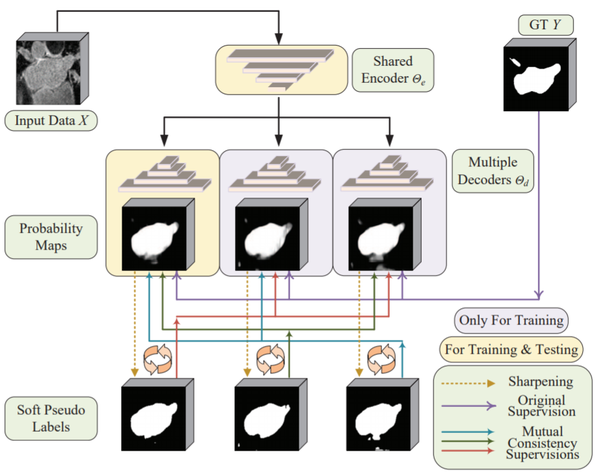 【论文速递11-30】医学图像分割方向优质的论文及其代码 - 知乎