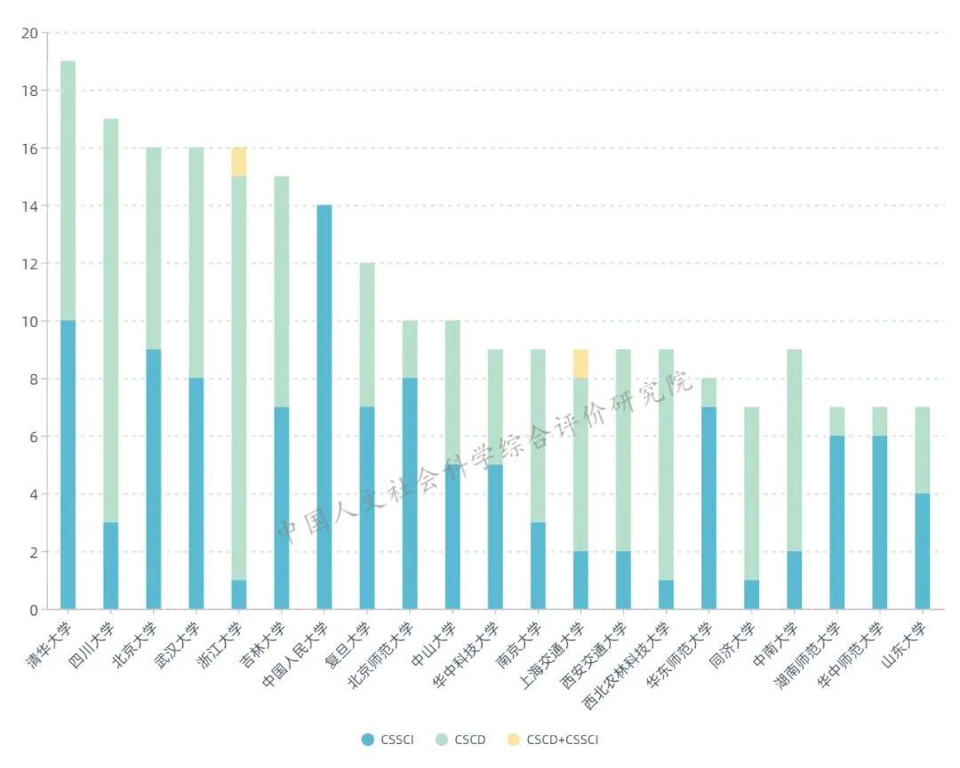 「数迹」2C全貌——五分钟读懂CSSCI和CSCD - 知乎