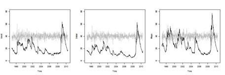 R语言多元Copula GARCH 模型时间序列预测|附代码数据 - 知乎