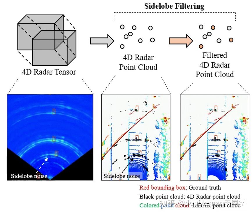 2022NIPs_K-Radar数据集 - 知乎