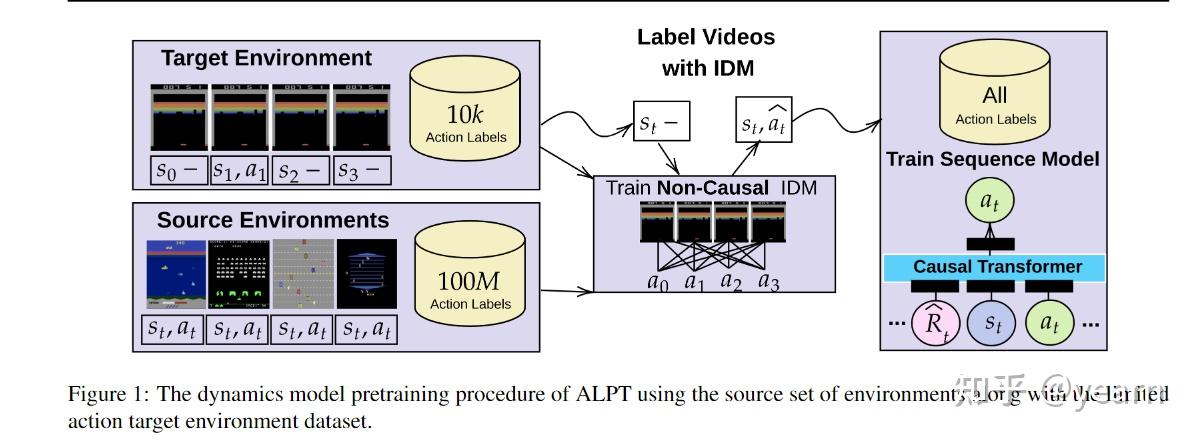 ICML 2023 大模型与预训练文章速览 - 知乎