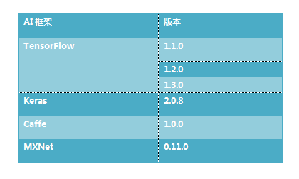 UCloud AI Train重磅来袭 打造智能一体化训练平台 - 知乎