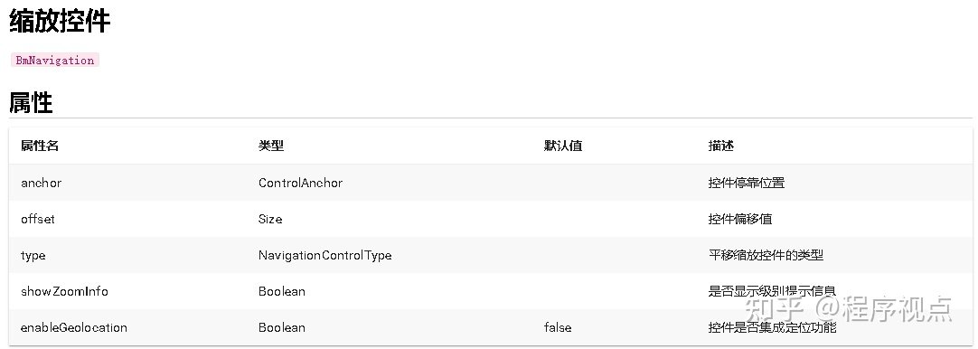 Vue地图开发新利器：Vue Baidu Map，轻松对接，效率翻倍！ - 程序视点 - 博客园