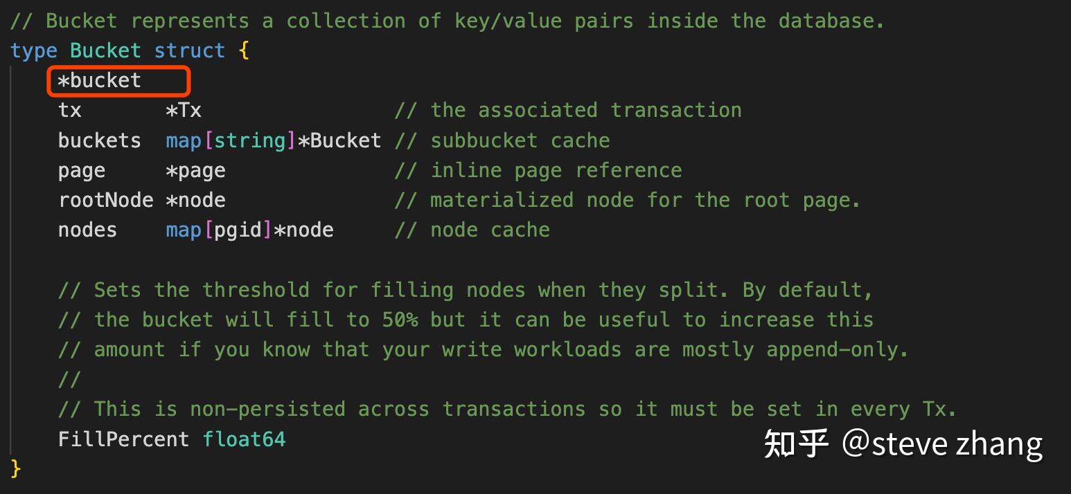 BoltDB源码解析（三）Bucket - 知乎