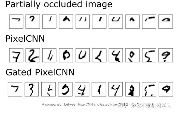 PixelRNN/PixelCNN简介 - 知乎