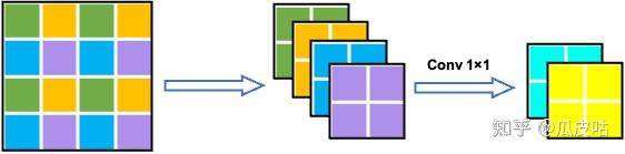 浅谈ViT和SwinT设计理念 - 知乎