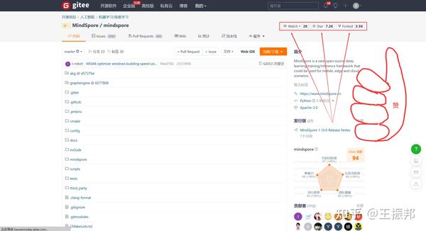 MindNLP-基于Mindspore2.0的GPT2预训练模型迁移教程 - 知乎
