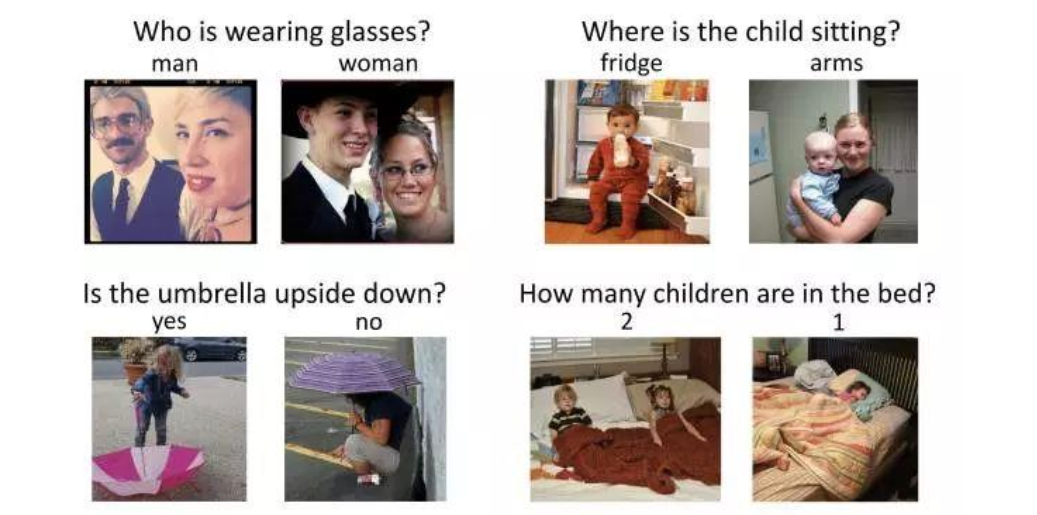 视觉问答：VQA经典模型Up-Down以及VQA 2017challenge 冠军方案解读 - 知乎