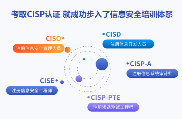 为什么越来越多人开始考取CISP证书 - 知乎