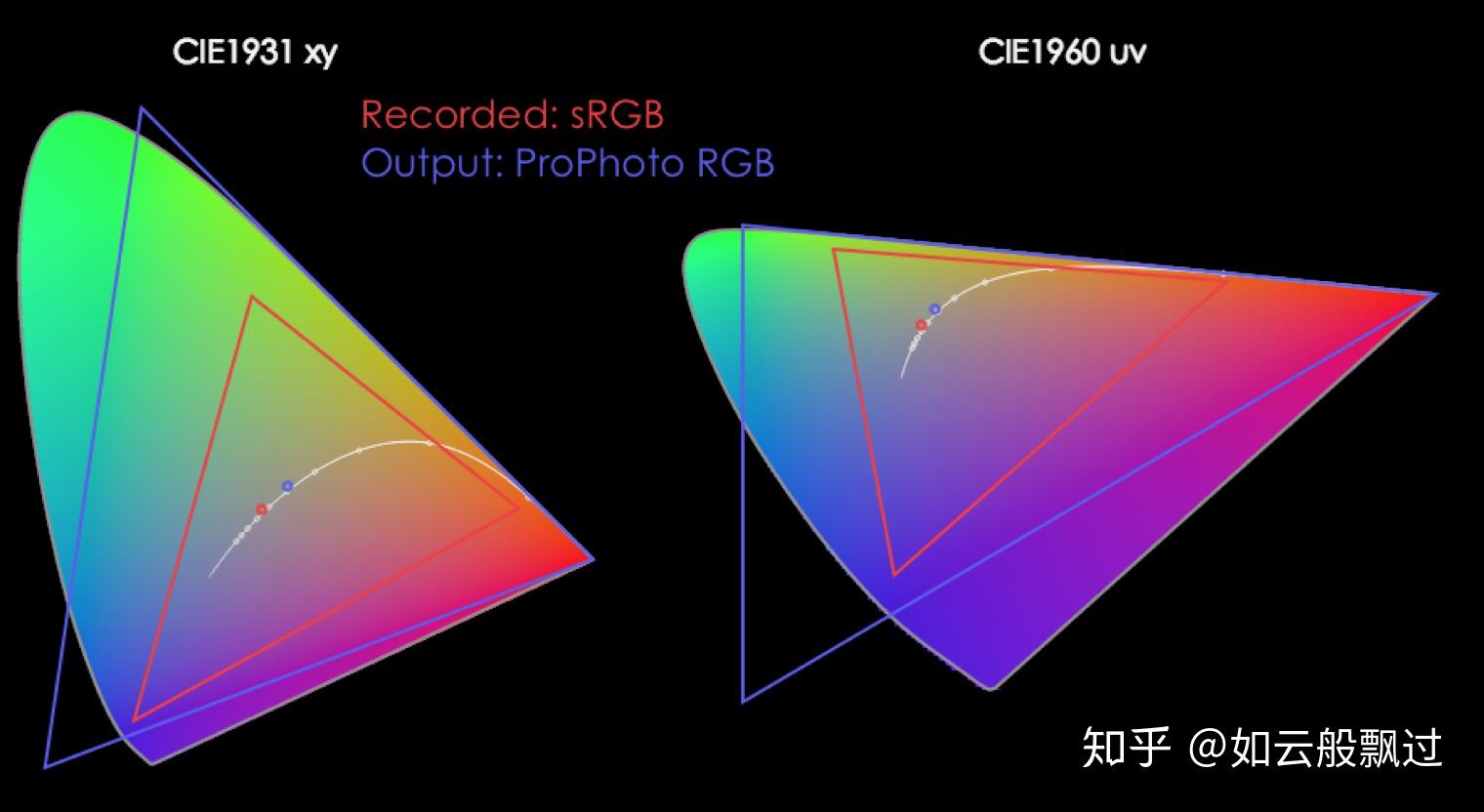 调色名词浅析——色彩空间与色域（上） - 知乎