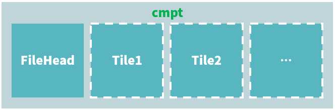 3dTiles 数据规范详解[4.4] cmpt瓦片二进制数据文件结构 - 知乎