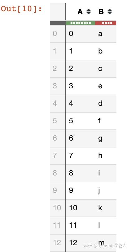 datatable-让Python数据分析更快 (101个高频操作) - 知乎