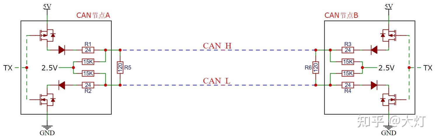 来自示波器的升维打击：CAN、CAN-FD 错误帧 Bus-Off 排查 定位 - 知乎
