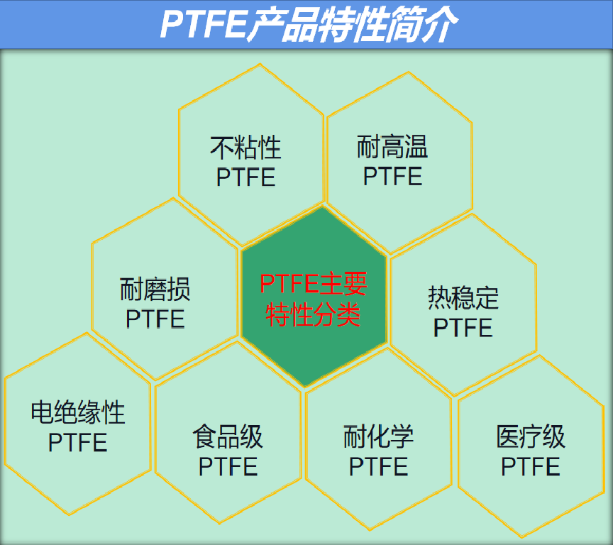 PTFE 日本大金F-201 耐化学耐高温耐候阻燃 - 知乎