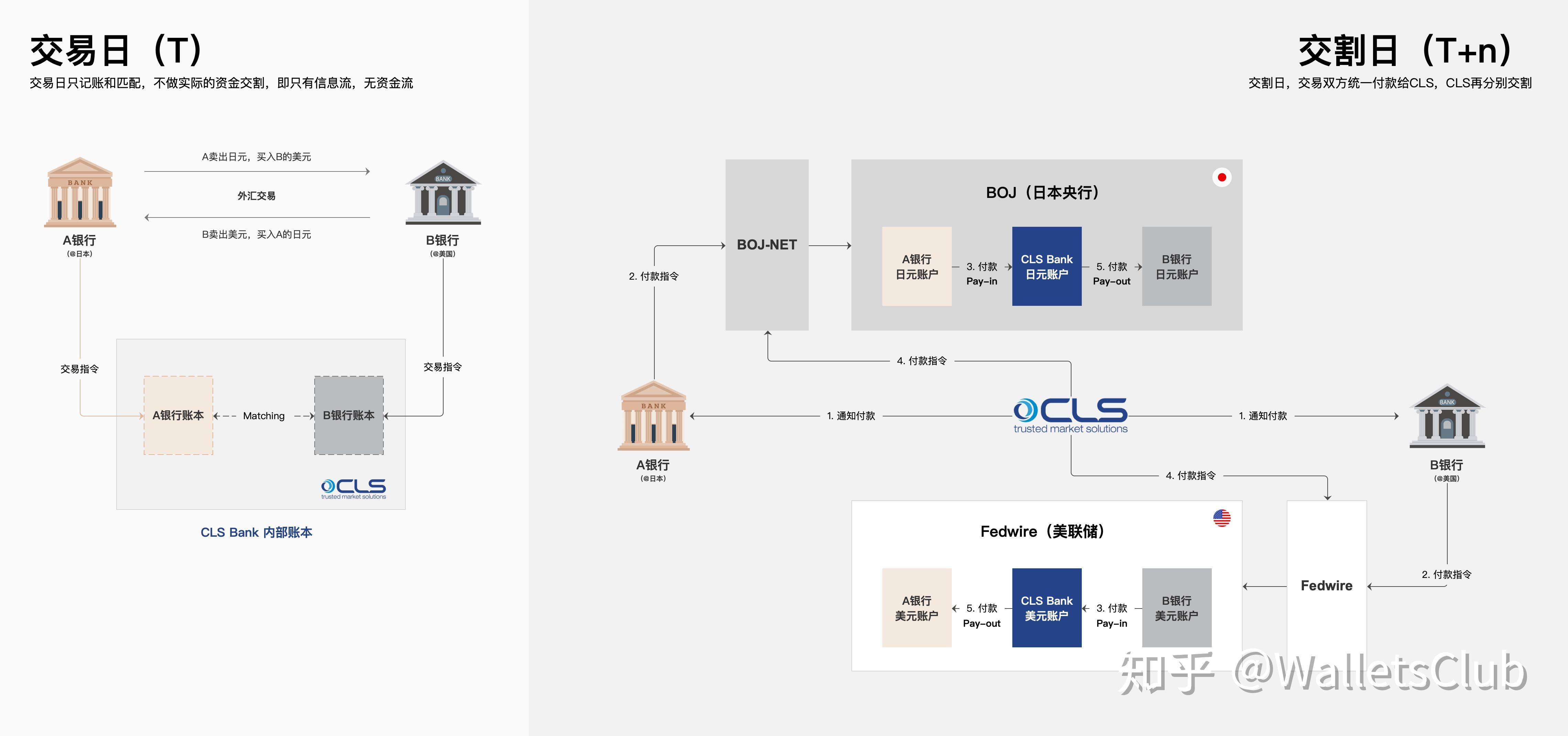 深度科普：CLS 到底是什么 - 知乎