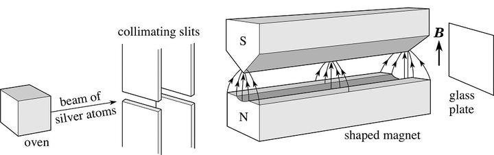 深度科普|从线性代数到量子力学(4)：Stern-Gerlach实验(上) - 知乎