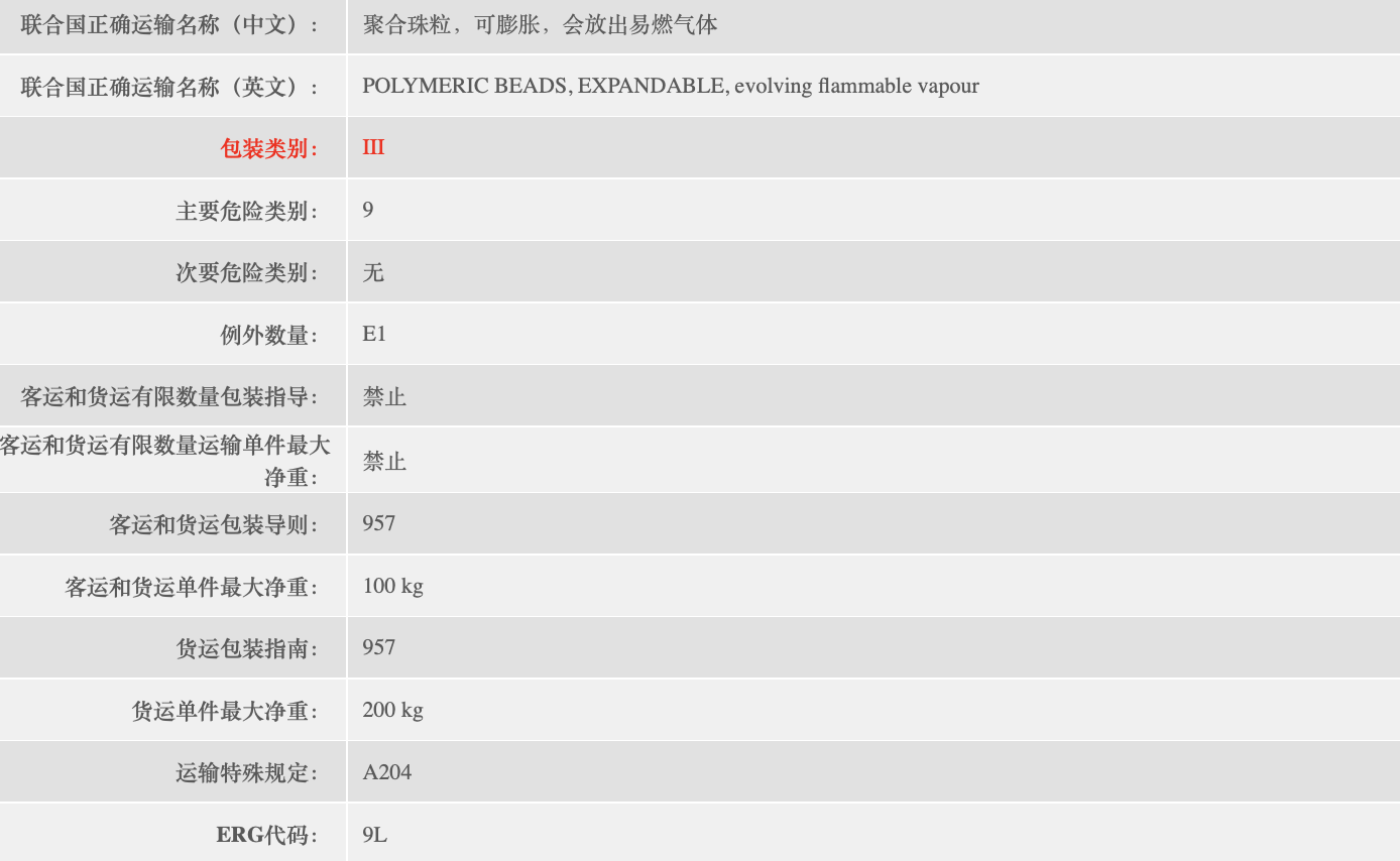 危险品UN号2211是什么货物？怎么运输？ - 知乎