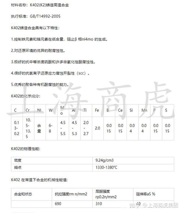 K402是什么材料 K402合金熔炼工艺 - 知乎