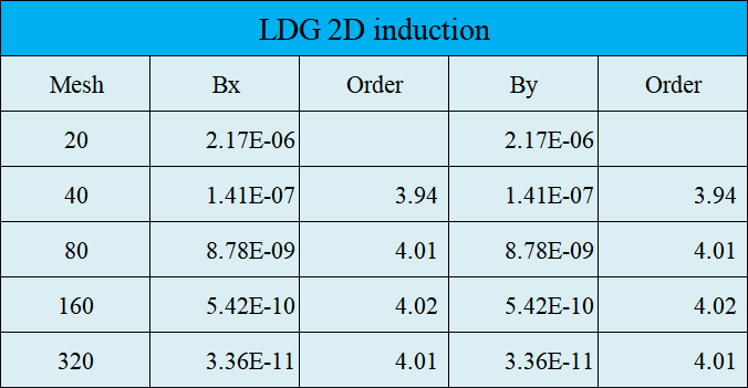 小记：二维LDG方法 - 知乎