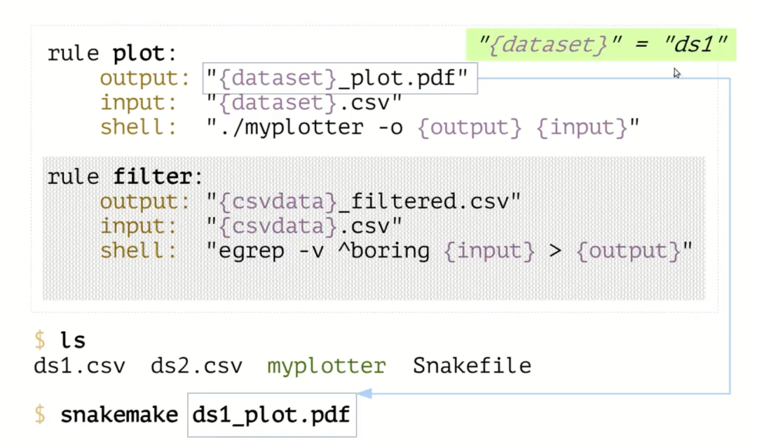 Snakemake入门 - 知乎
