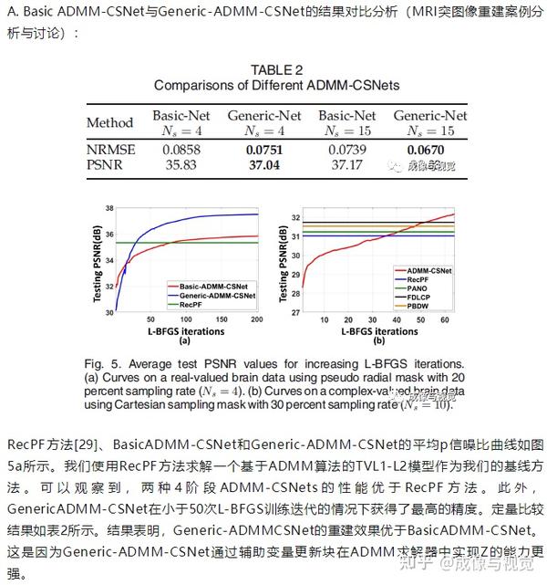 基于模型驱动的深度展开框架1—磁共振成像与自然图像压缩感知分析（ADMM-CSNet） - 知乎
