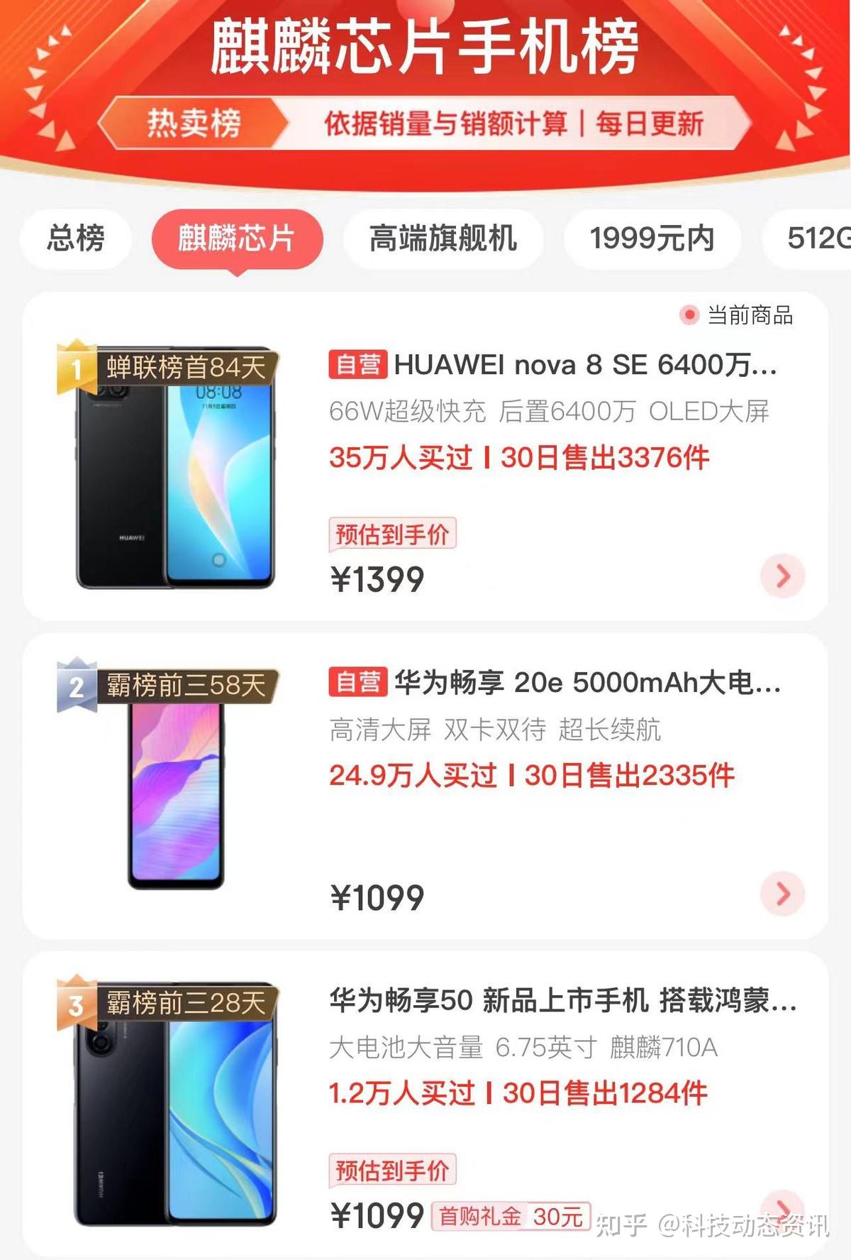 从2099元跌至1399元，麒麟芯片+66W快充，鸿蒙系统难救主？ - 知乎