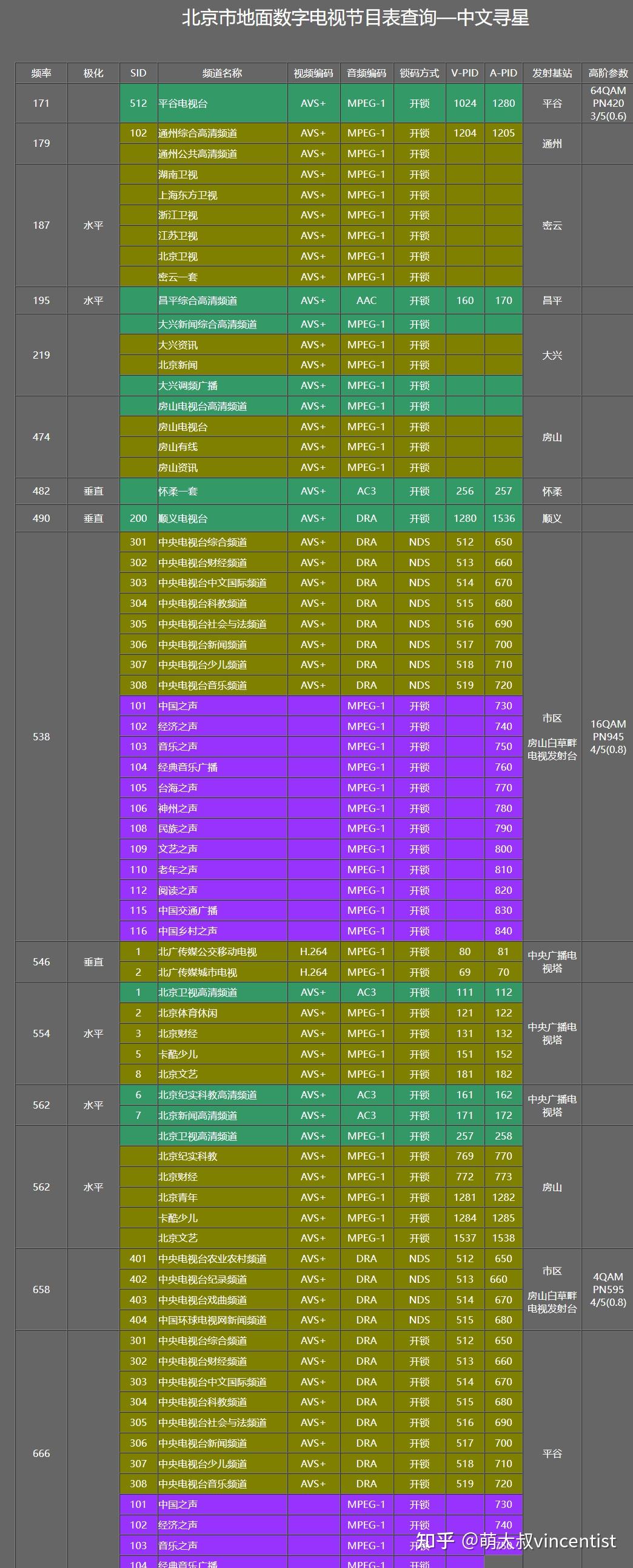 收dtmb地面波电视信号的话用什么设备效果比较好？ - 知乎