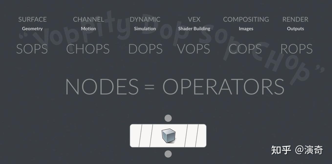 【Houdini】学习 - 知乎