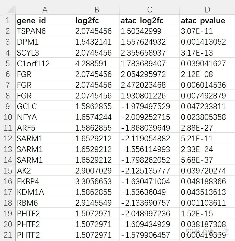 在线绘制展示两组学联合分析bar+dot图 - 知乎