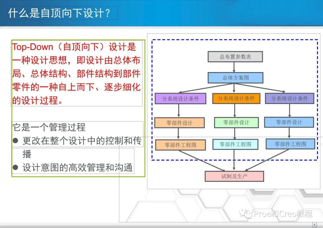 Proe/Creo产品结构设计（Top-Down）教程 - 知乎