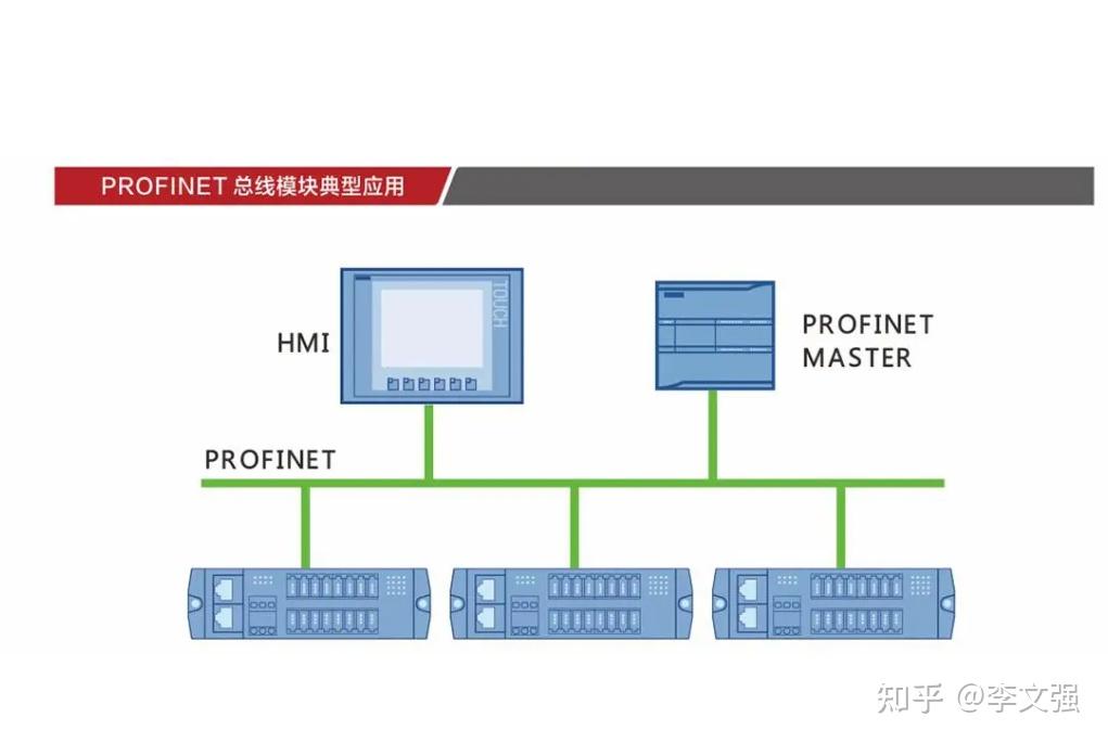 TCP IP转PROFINET网关profinet接口 - 知乎