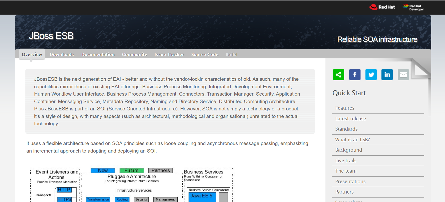 最新企业服务总线ESB的国内主要厂商和开源厂商排名，方案书价格多少 - 知乎