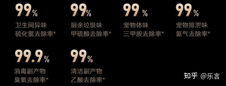 这些黑榜352空气净化器不要买！2025年352空气净化器「红黑榜」！ - 知乎
