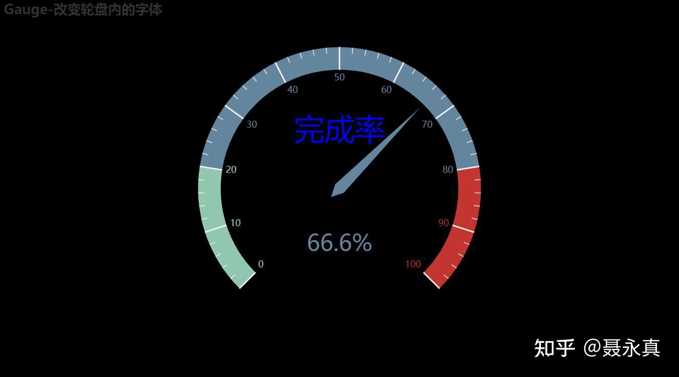 大神们，有知道比较好用的开源数据可视化平台吗，推荐一下？ 知乎 