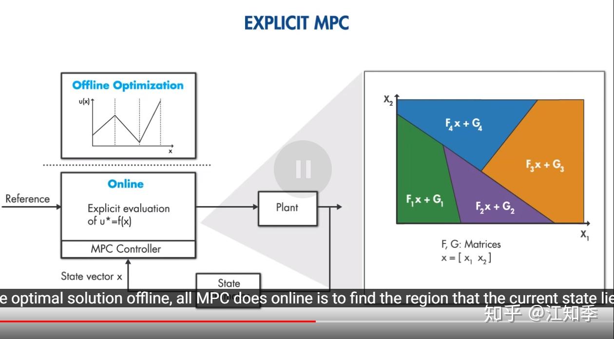 MPC模型预测控制（5）--如何让MPC跑的快一点 - 知乎
