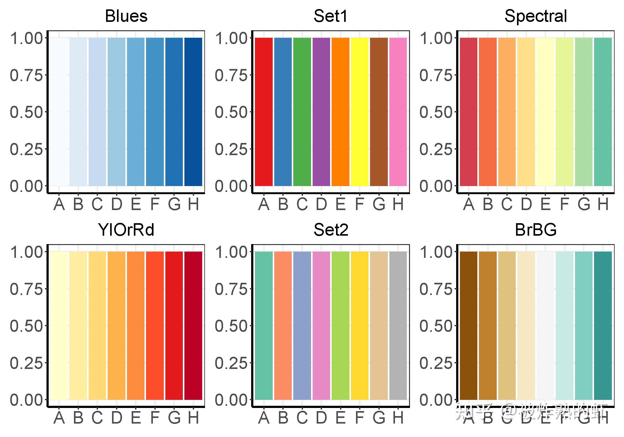 R语言画图 | 经典配色R包 RColorBrewer + ggsci + randomcoloR - 知乎