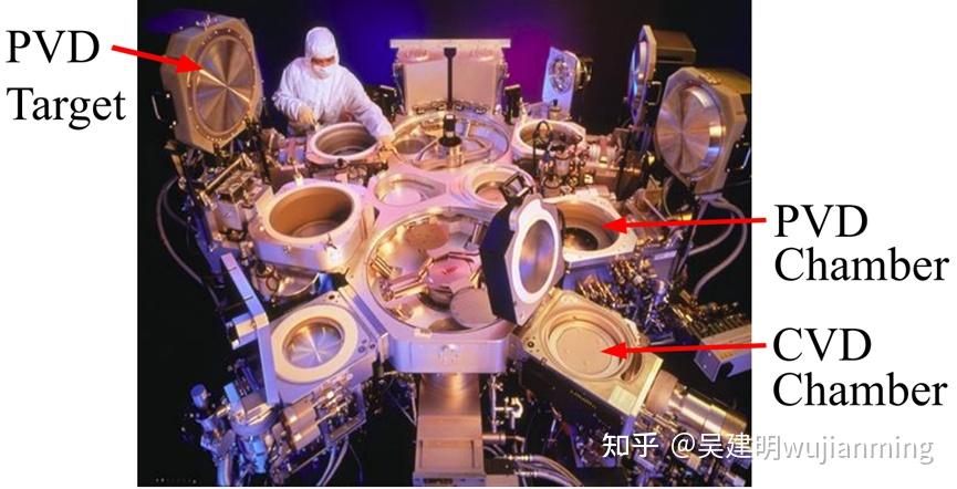 芯片制造金属化分析 - 知乎