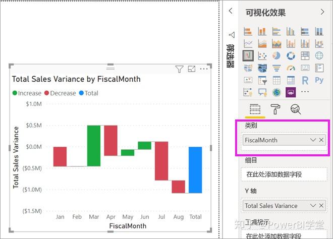 如何在一个excel图形中显示堆积图和瀑布图？ - 知乎