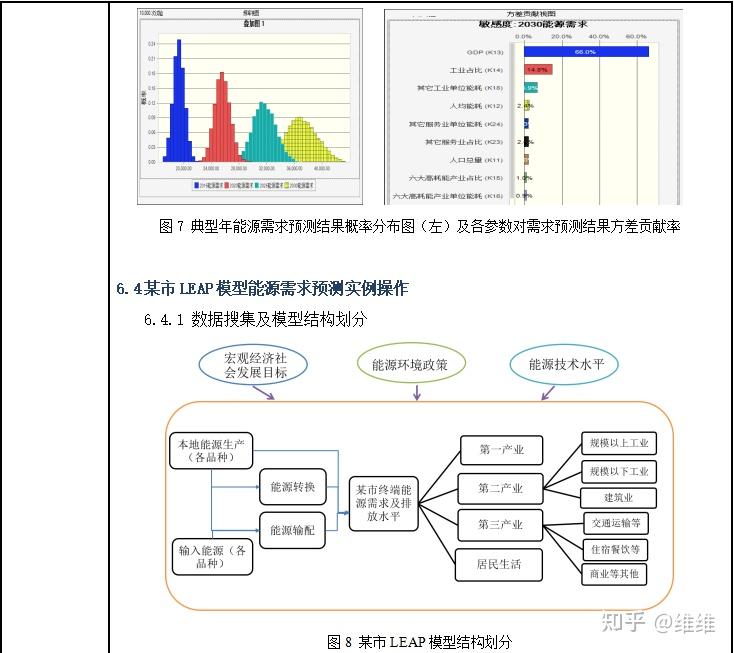 生命周期模型（LCA）、LEAP模型、CMIP6、 - 知乎