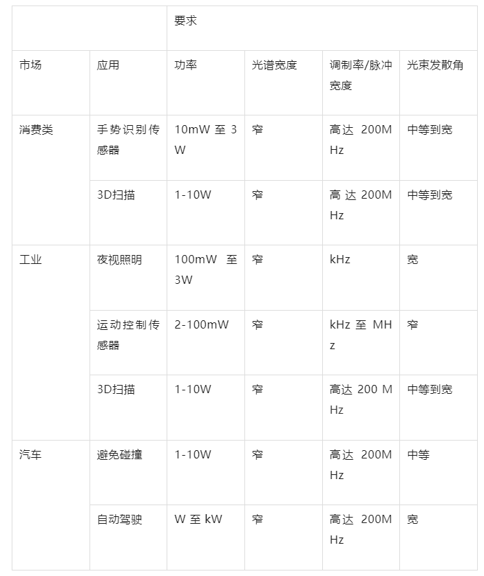 大功率VCSEL阵列技术 - 知乎
