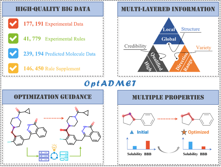 Nat. Protoc. | 基于匹配分子对分析的先导物成药性优化专家系统OptADMET - 知乎