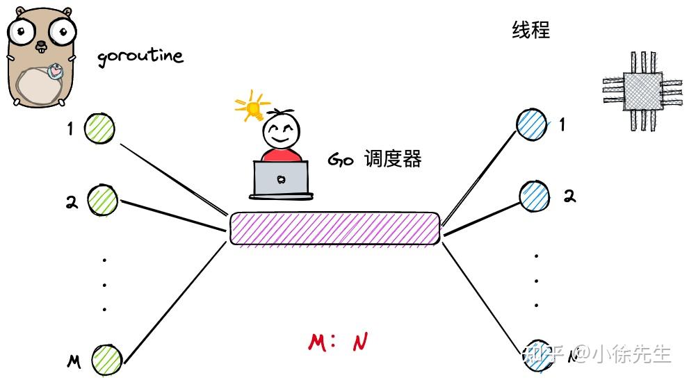Golang GMP 原理 - 知乎