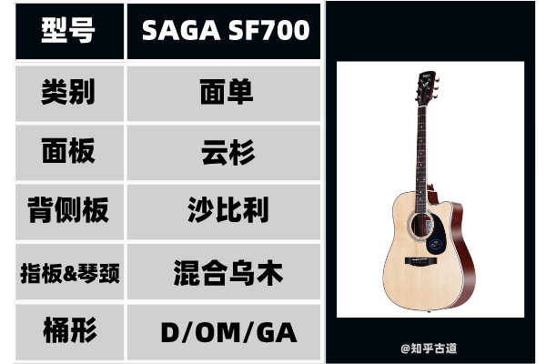 【乐器番外篇三：实物评测】年轻人的第一把面单？SAGA SF700 & 拾音器开箱实录 - 知乎