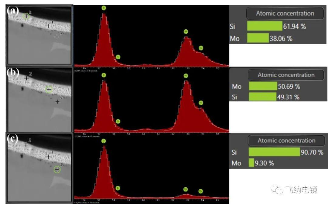 扫描电镜在钛合金表面镀层分析中的应用 - 知乎
