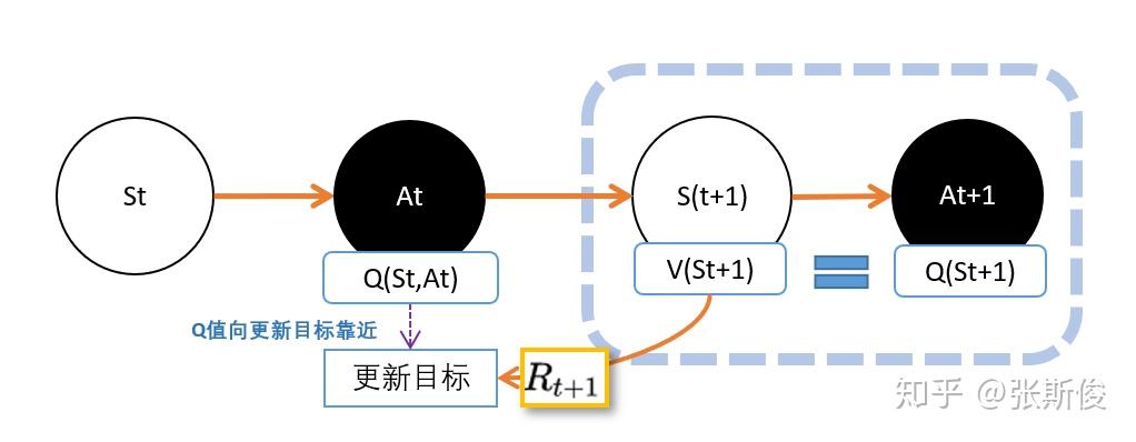[理论篇]怎样直观理解Qlearning算法？ - 知乎