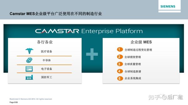 可下载｜40页西门子Camstar平台解决方案！ - 知乎