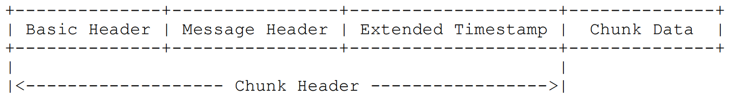 音视频开发（6）RTMP、RTSP等流媒体协议详解 - 知乎