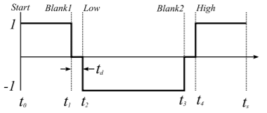 PLECS教程111：PLECS使用C-Script Block高效生成PWM - 知乎