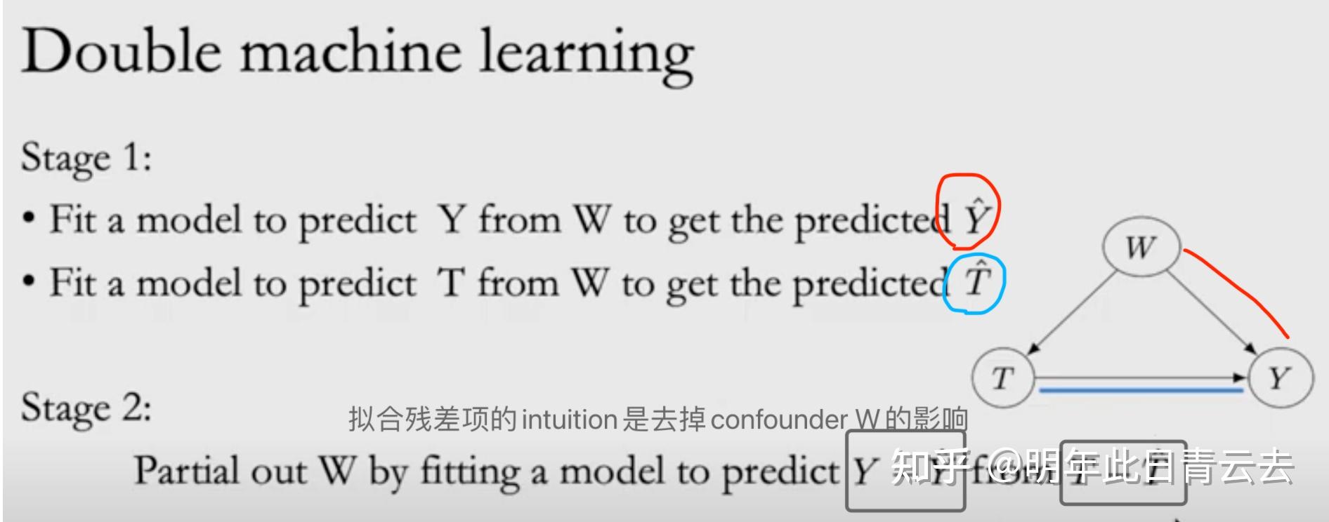 BradyNeal因果推断课程笔记8-经典模型框架DML、S-learner、T-learner、X-learner、TARNet - 知乎